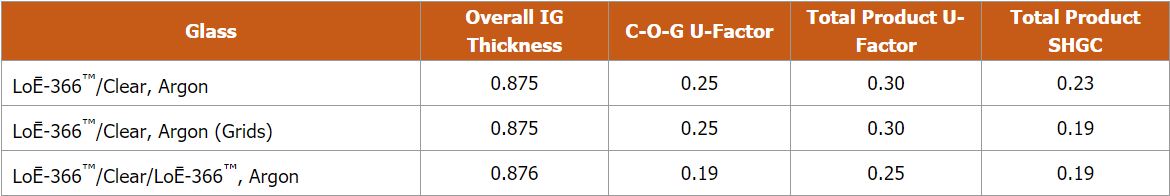 Picture Windows - Thermoloc Windows